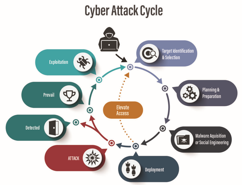 Decoding the Attack Life Cycle - Part 1 - Cybersecurity Leadership